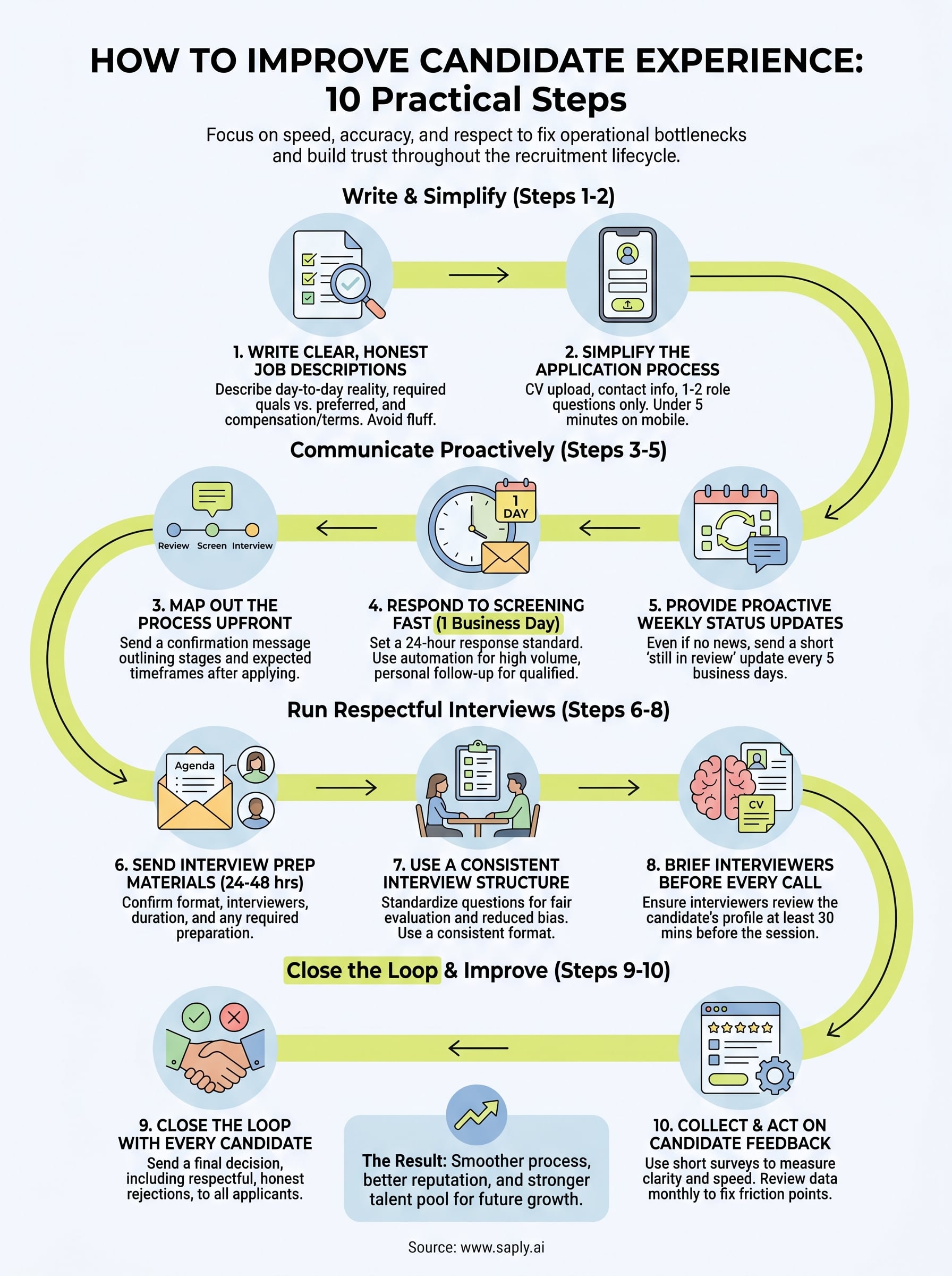 How To Improve Candidate Experience: 10 Practical Steps