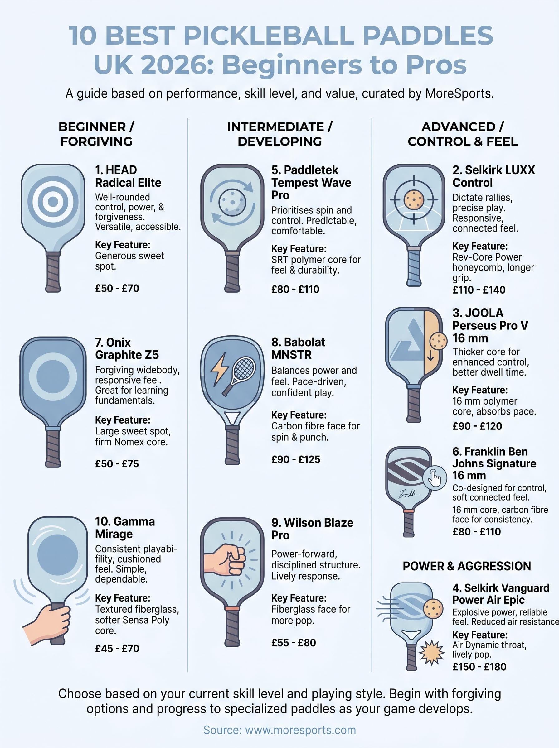 10 Best Pickleball Paddles UK for Beginners to Pros in 2026 – More Sports