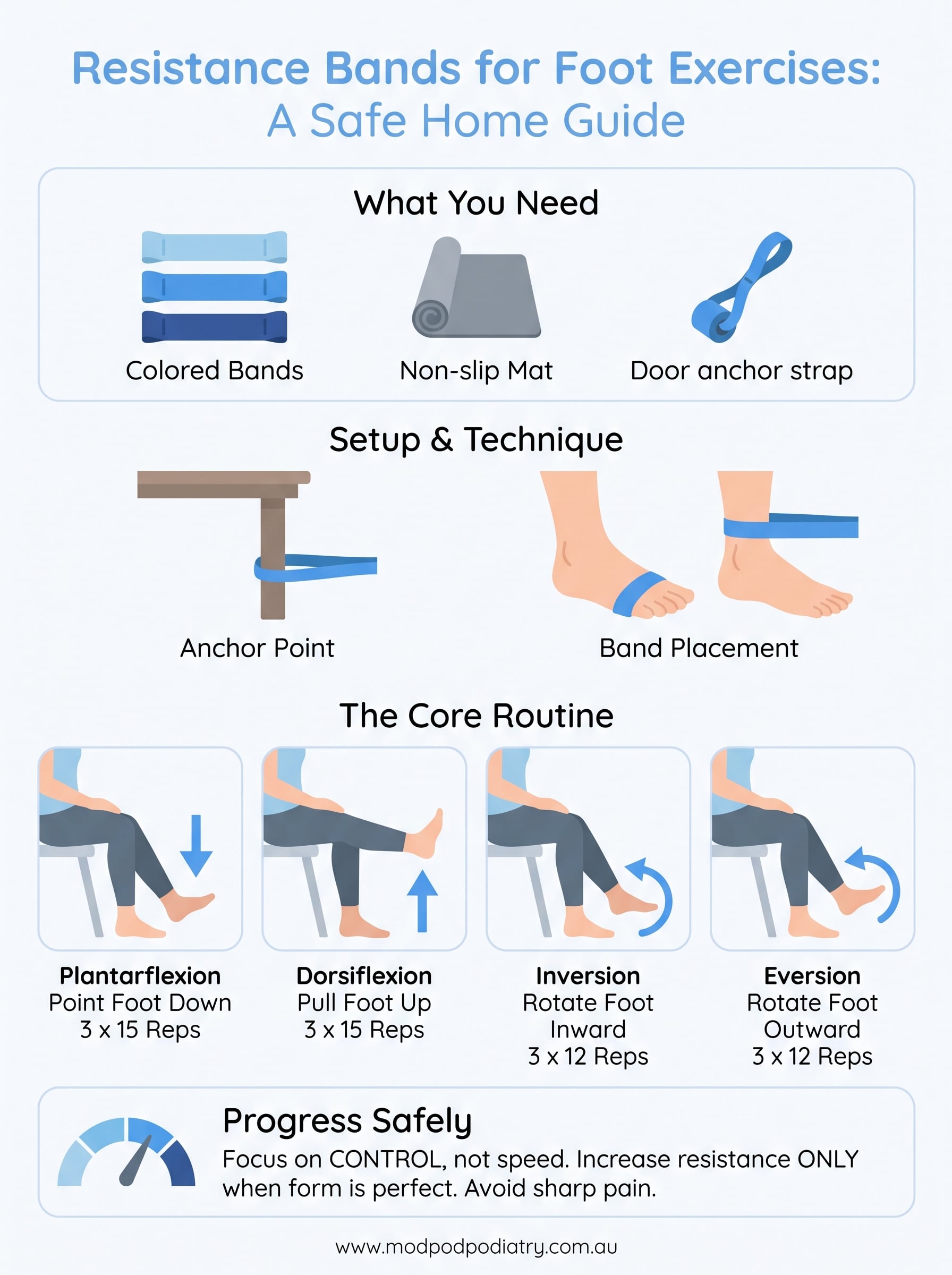 Resistance Bands for Foot Exercises: How to Use Them Safely - ModPod ...