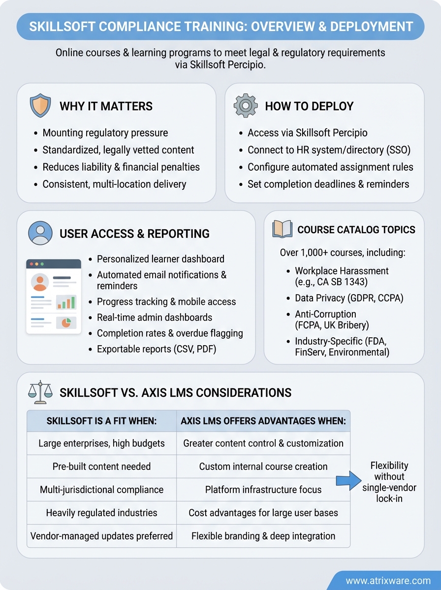 Skillsoft Compliance Training: Courses, Catalog, and Access – Training ...