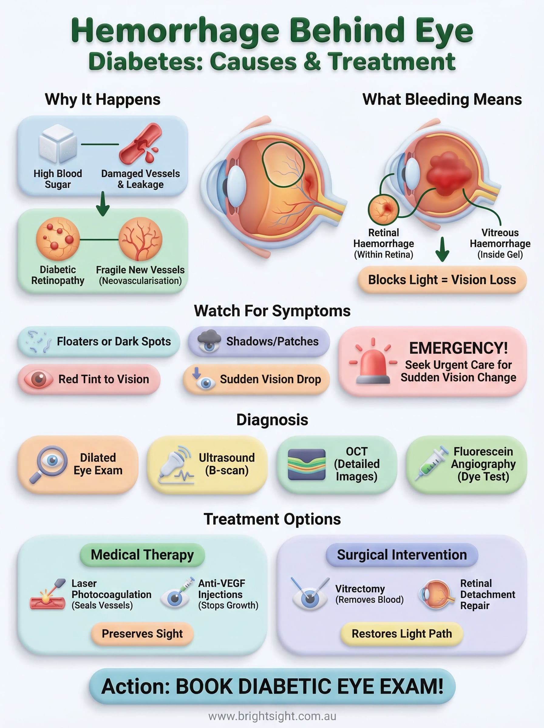 Hemorrhage Behind Eye Diabetes: Causes Symptoms & Treatment - Bright ...
