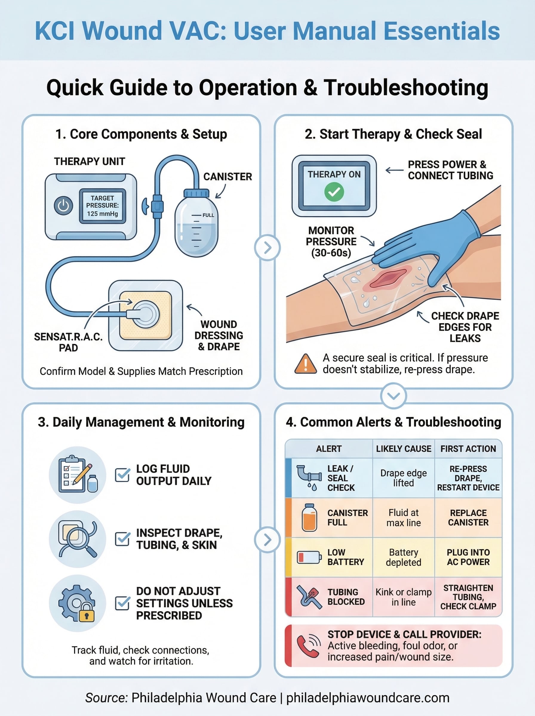 KCI Wound VAC User Manual: How To Use & Troubleshoot - Philadelphia ...