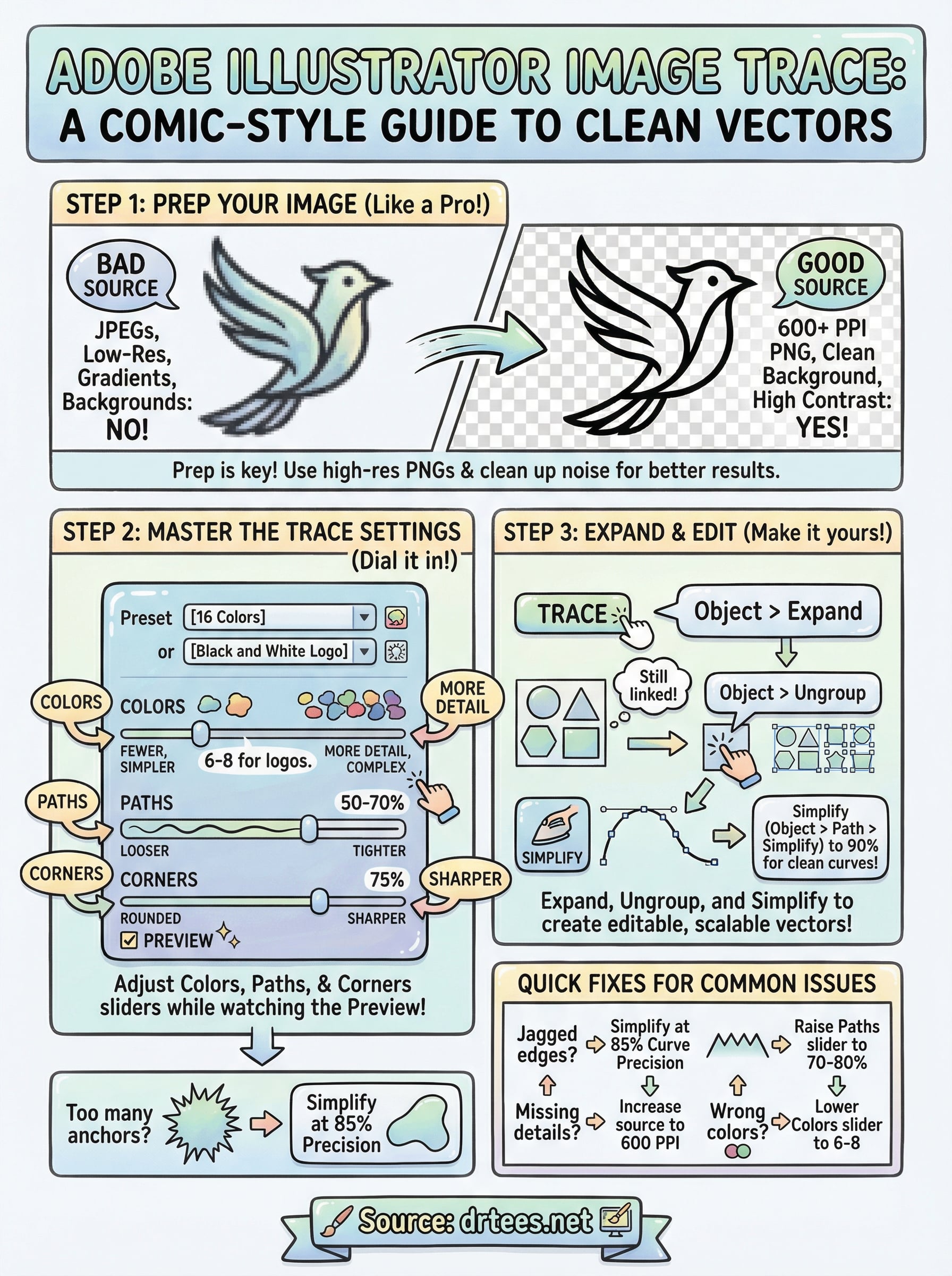 Adobe Illustrator Image Trace: Step-By-Step Settings Guide | Dr Tee's ...