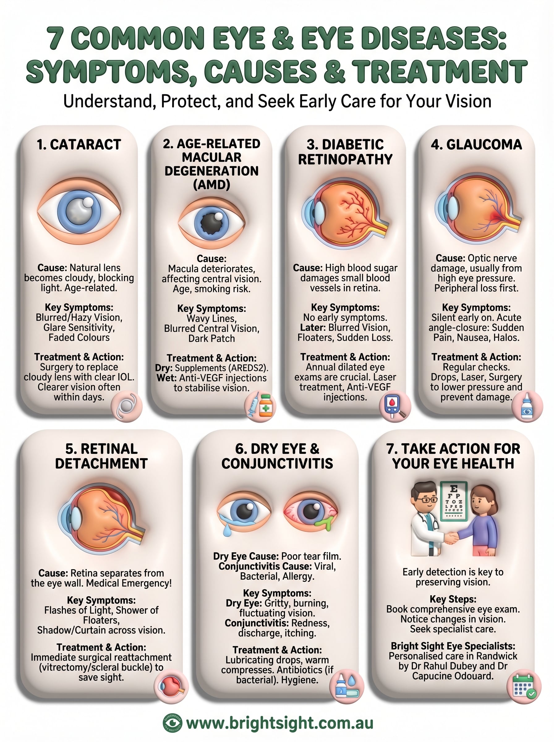 7 Common Eye And Eye Diseases: Symptoms, Causes & Treatment - Bright ...