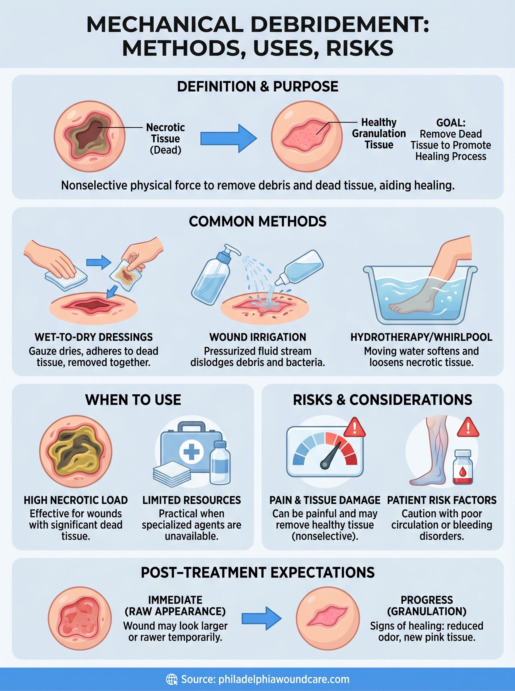 Mechanical Debridement Definition: Methods, Uses, Risks - Philadelphia ...
