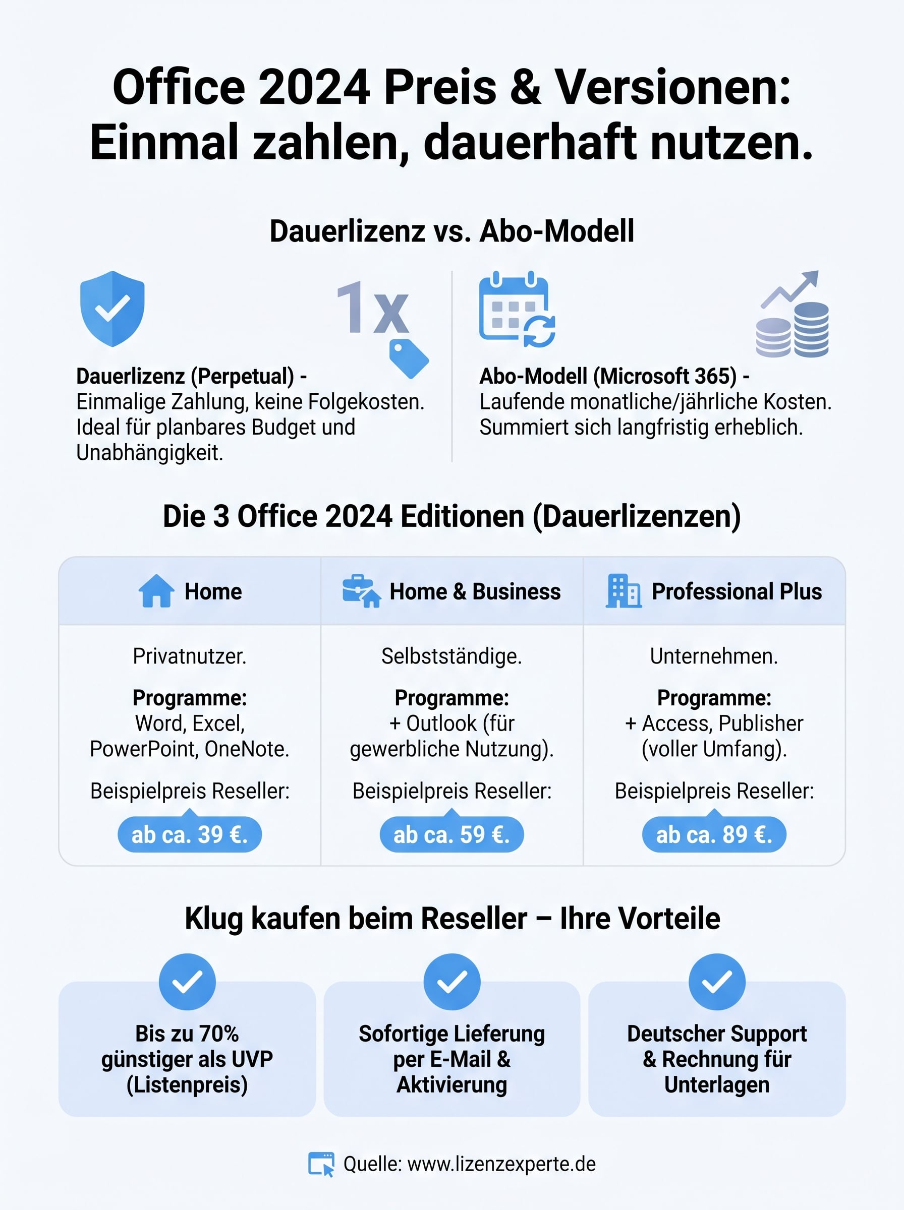 Office 2024 Preis: aktuelle Kosten, Versionen & Sparoptionen ...